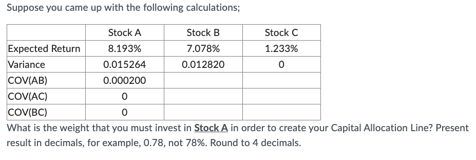 Solved Suppose you came up with the following | Chegg.com