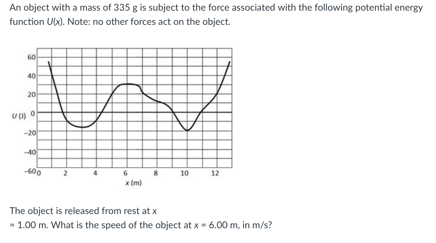 Solved An object with a mass of 335 g is subject to the | Chegg.com