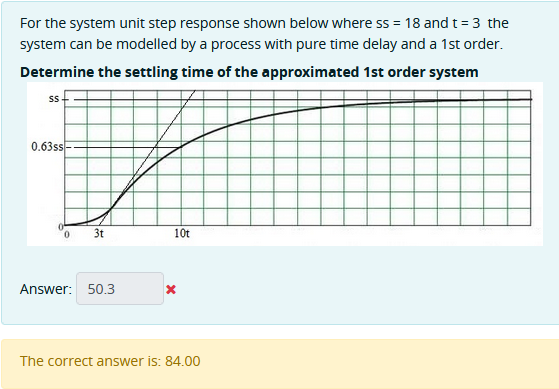Solved For the system unit step response shown below where | Chegg.com
