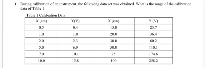Solved . During calibration of an instrument, the following | Chegg.com