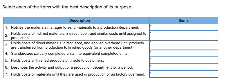 External Item Descriptions