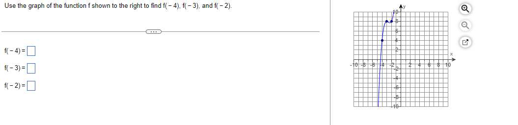 Solved Use the graph of the function f ﻿shown to the right | Chegg.com