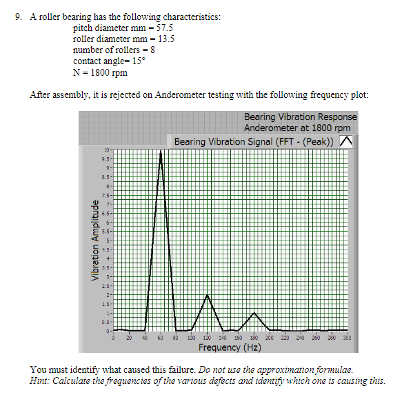 Solved 9. A roller bearing has the following | Chegg.com