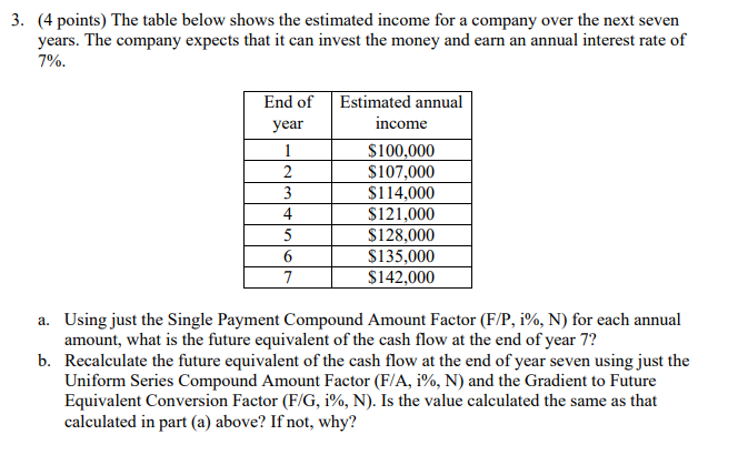 Solved 3. (4 points) The table below shows the estimated | Chegg.com