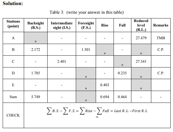 Solved A page of level book (prepared using rise and fall | Chegg.com