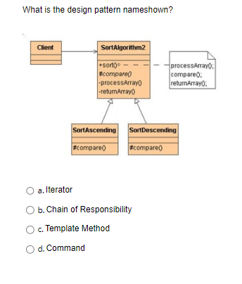 Solved What is the design pattern nameshown? a. Iterator b. | Chegg.com