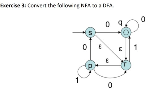 Solved Exercise 3: Convert the following NFA to a DFA | Chegg.com