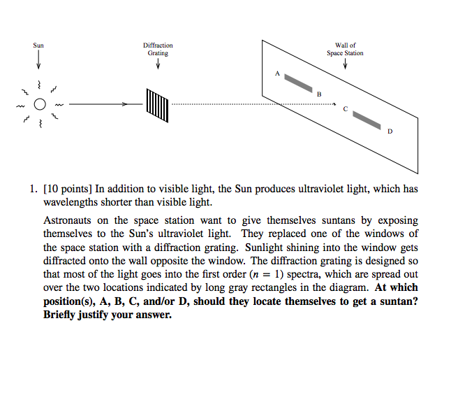 Solved Sun Diffraction Grating Wall of Space Station B 1. | Chegg.com