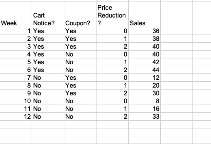 \table[[Week,\table[[Cart],[Notice?]],Coupon?,\table[ | Chegg.com