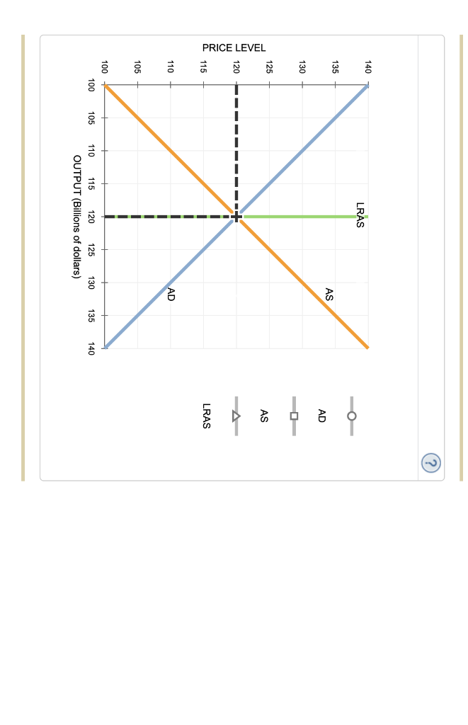 Solved The following graph shows the aggregate demand curve | Chegg.com