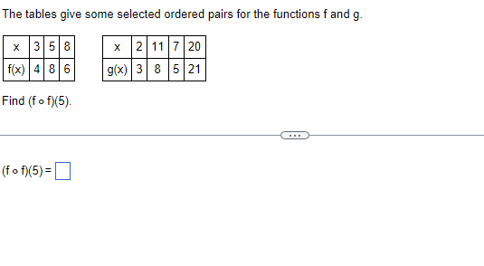 Solved The tables give some selected ordered pairs for the | Chegg.com