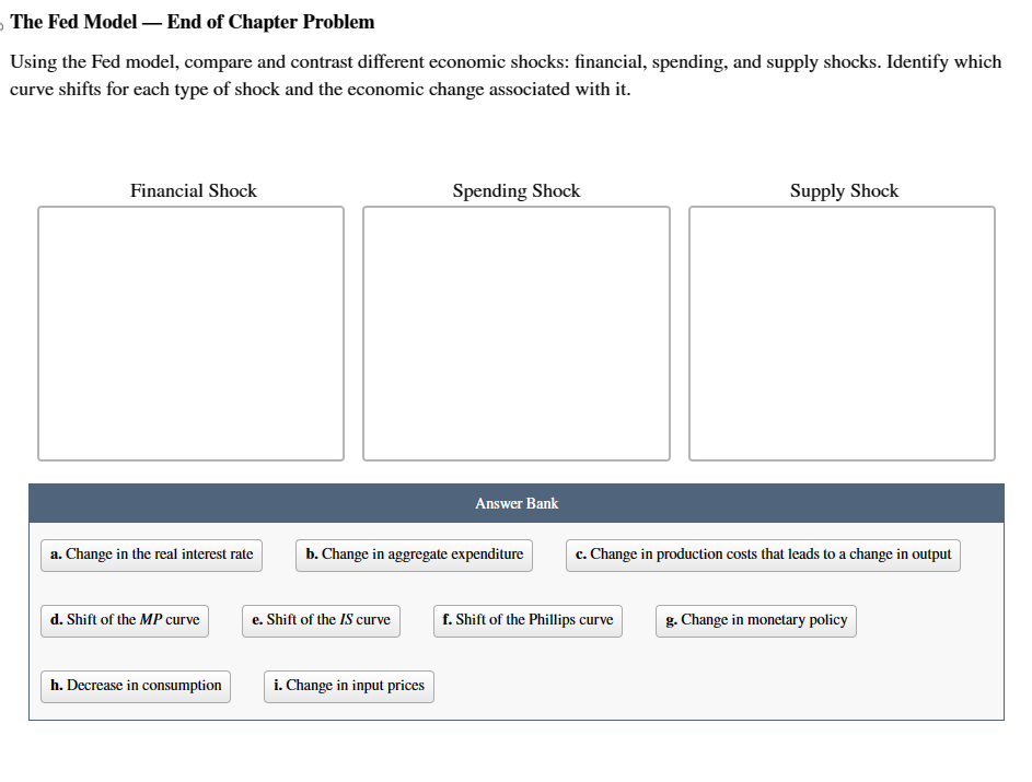 Solved The Fed Model - ﻿End of Chapter ProblemUsing the Fed | Chegg.com