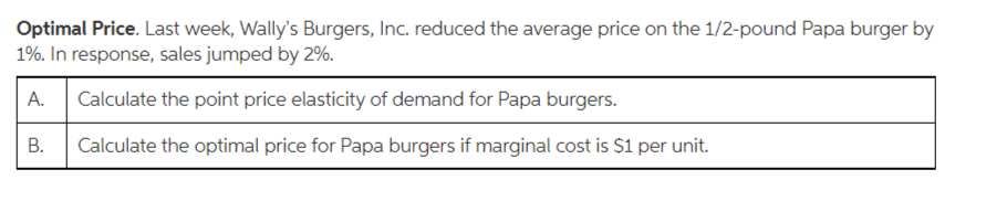 Solved Optimal Price. Last week, Wally's Burgers, Inc. | Chegg.com