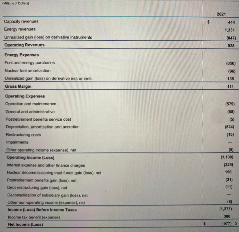 Solved Calculate EBITDA using the following consolidated | Chegg.com