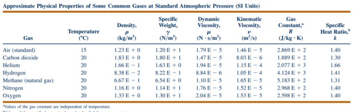 Solved Determine the critical pressure and temperature | Chegg.com