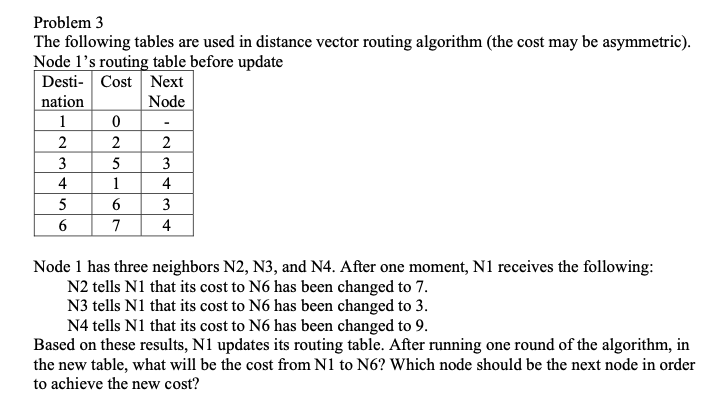 Solved Node 1 has three neighbors N2, N3, and N4. After one | Chegg.com