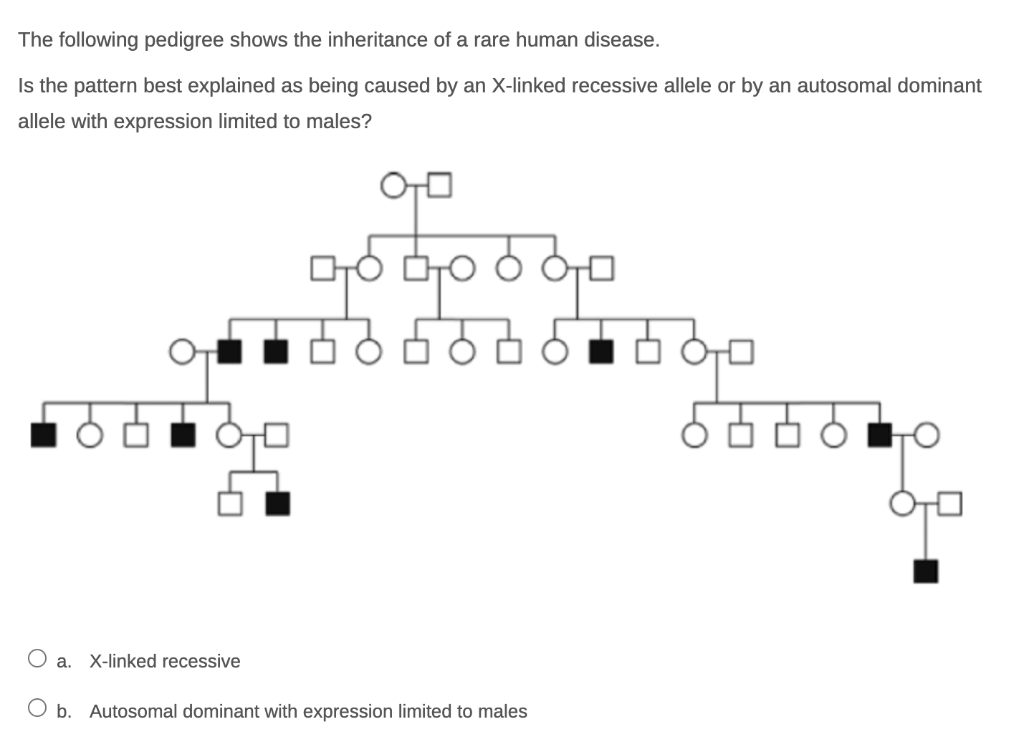 Solved The following pedigree shows the inheritance of a | Chegg.com