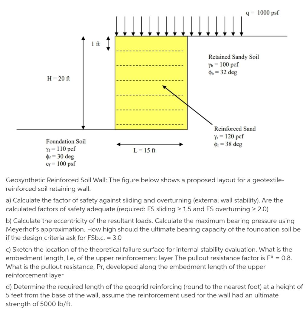 q= 1000 psf 1 ft Retained Sandy Soil 76 = 100 pcf 0b | Chegg.com