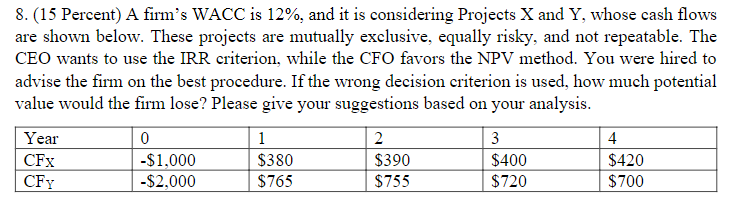 Solved 8. (15 Percent) A firm's WACC is 12%, and it is | Chegg.com