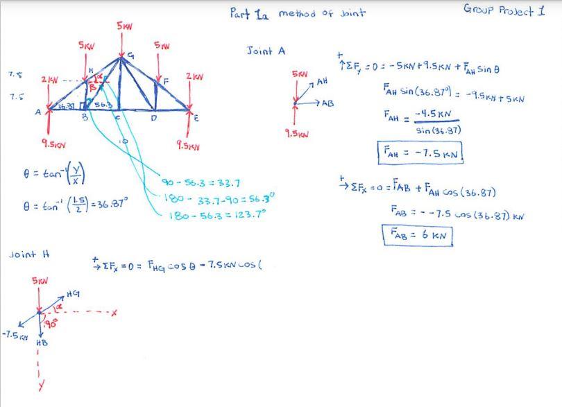 Solved Determinate Truss and Frame Part 1: Consider the | Chegg.com