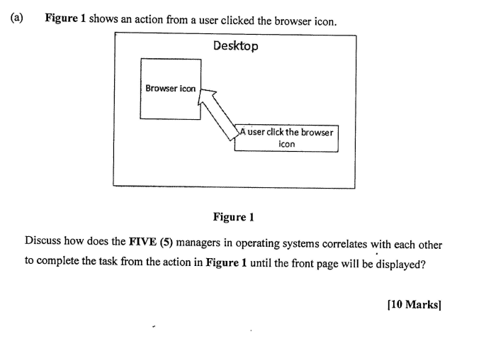 Solved (a) Figure 1 shows an action from a user clicked the | Chegg.com