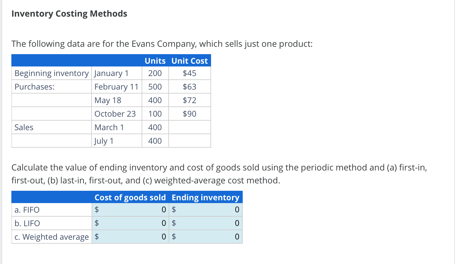 Solved Inventory Costing Methods The following data are for | Chegg.com
