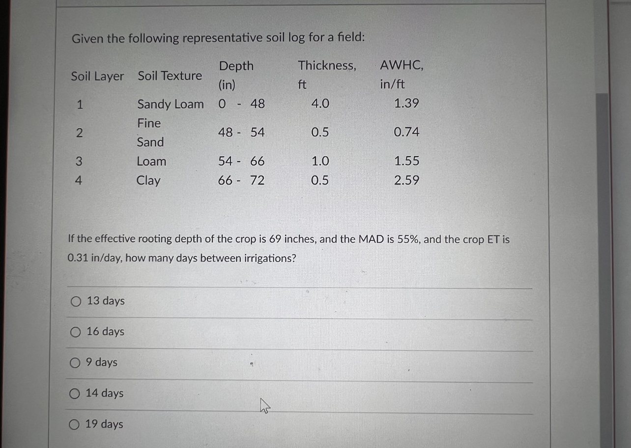 Solved Given the following representative soil log for a | Chegg.com
