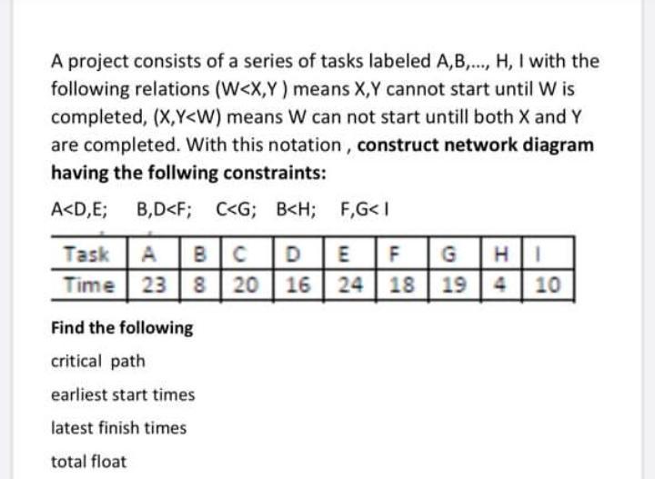 Solved A project consists of a series of tasks labeled A, | Chegg.com