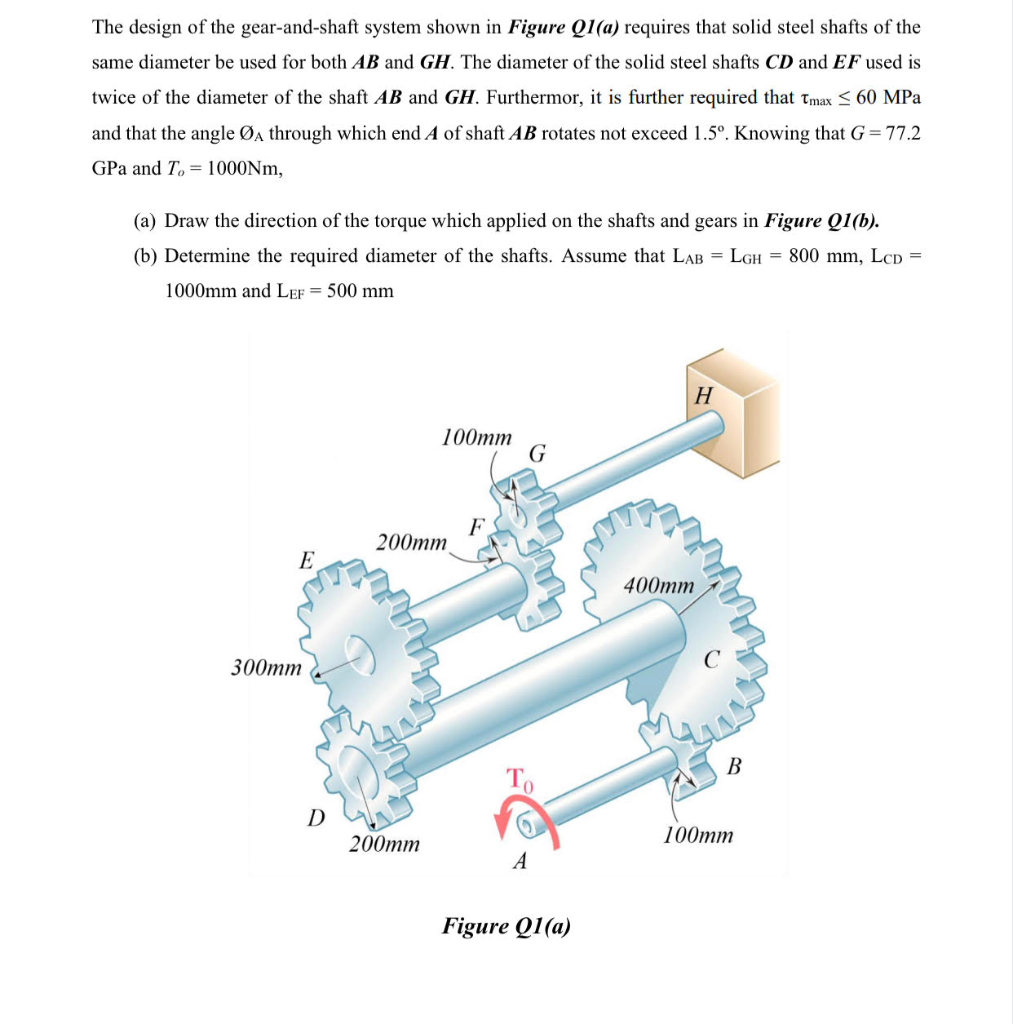 Solved The design of the gear-and-shaft system shown in | Chegg.com
