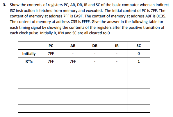 Solved 3. Show the contents of registers PC, AR, DR, IR and | Chegg.com