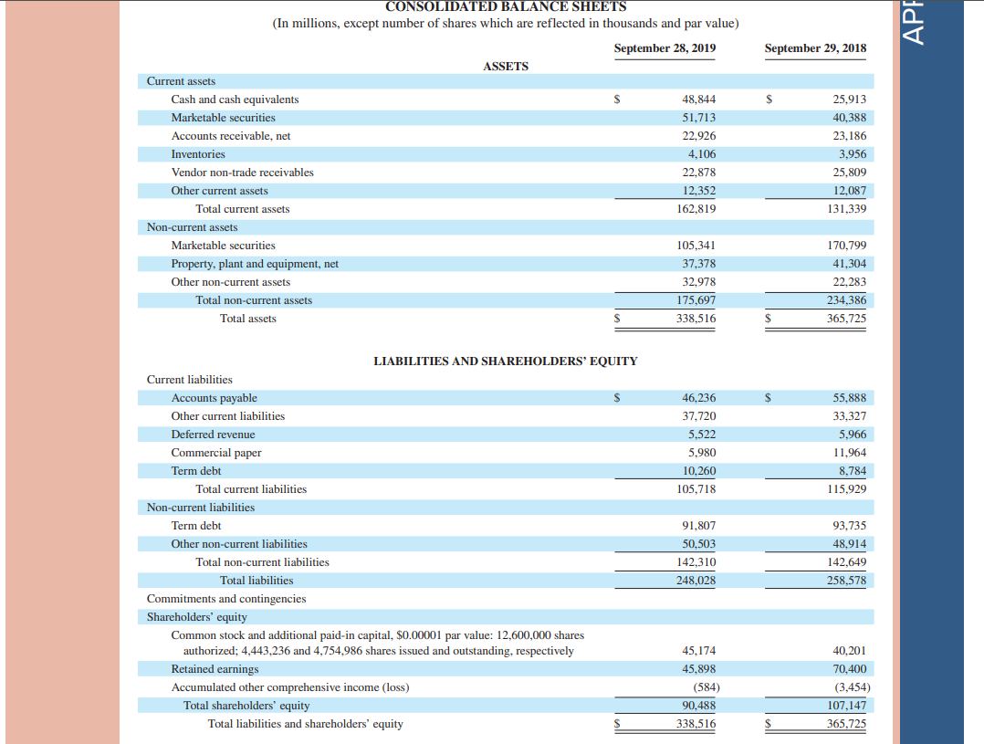 Solved AA 8-2 Comparative Analysis LO A1 Comparative figures | Chegg.com