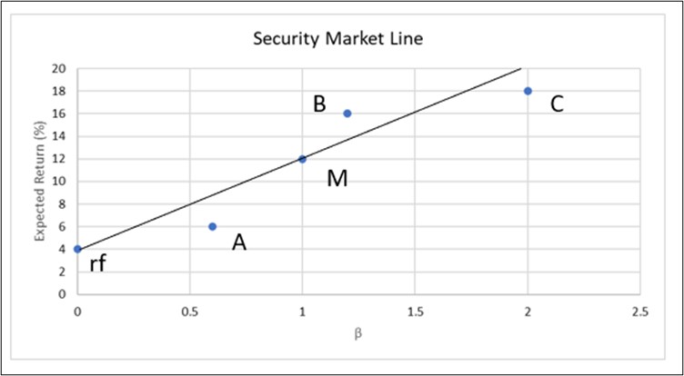 Solved Security analyst Jo identified three potential | Chegg.com