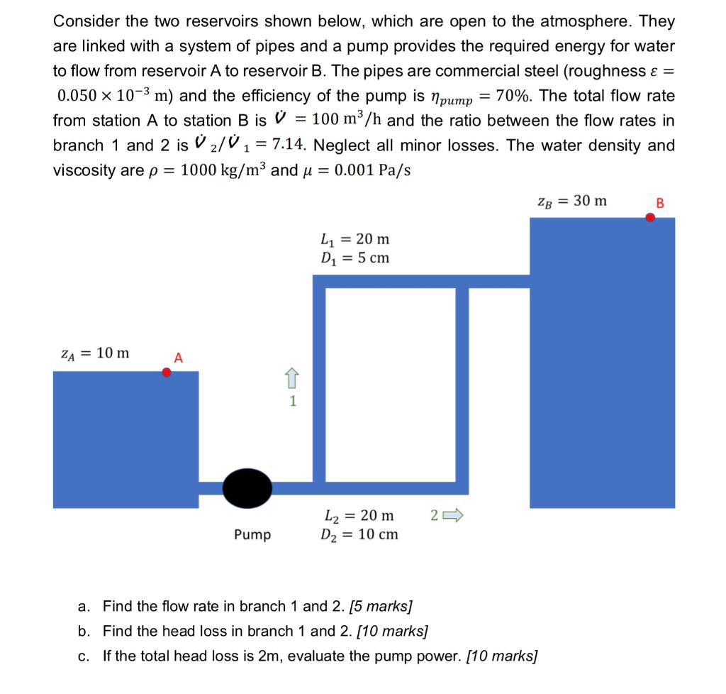 Solved Consider the two reservoirs shown below, which are | Chegg.com