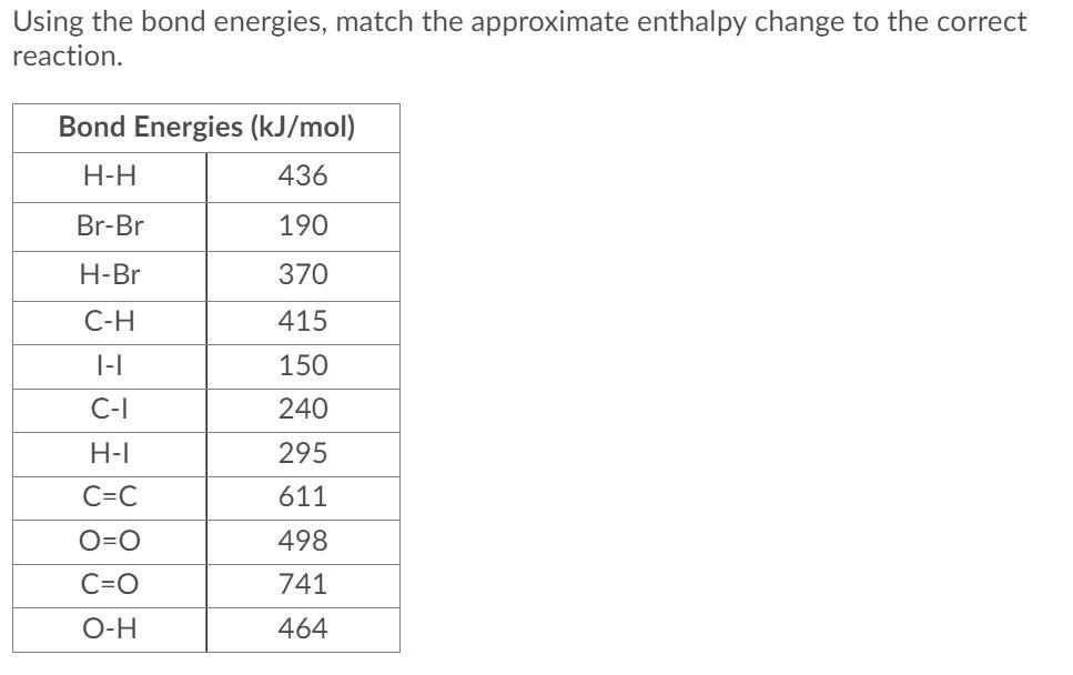 Solved Using the bond energies, match the approximate | Chegg.com