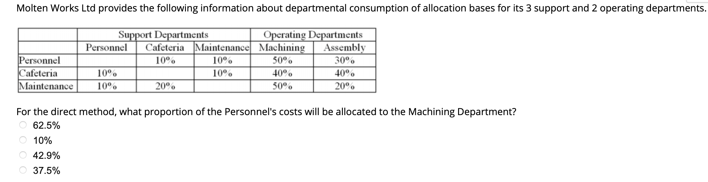 Solved For the direct method, what proportion of the | Chegg.com
