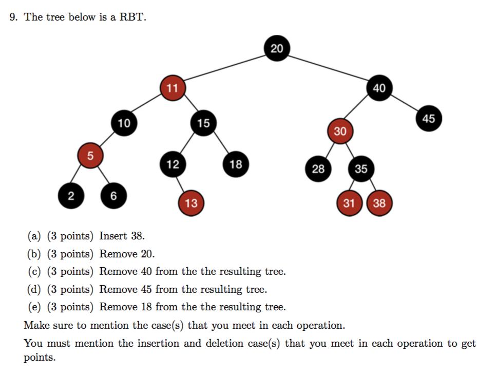 Solved 9. The tree below is a RBT. 20 11 40 10 15 45 30 12 | Chegg.com