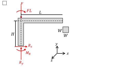 Solved Consider the FBD for an L-beam fixed at the bottom | Chegg.com