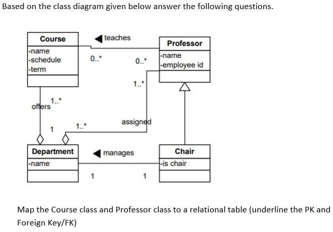 Solved Based on the class diagram given below answer the | Chegg.com