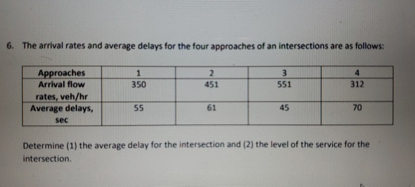 Solved 5. The signal cycle length of an intersection has | Chegg.com