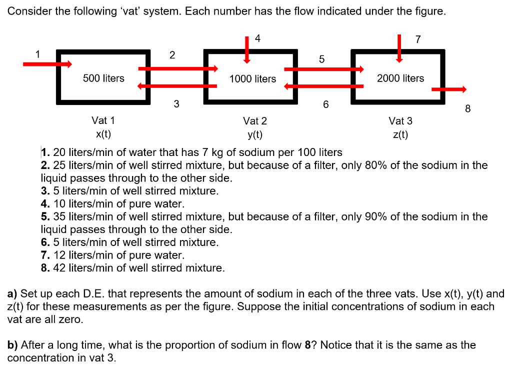 Solved Consider the following 'vat' system. Each number has | Chegg.com