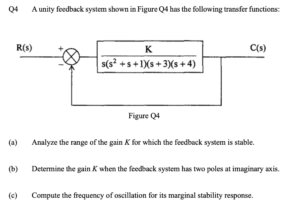 Solved Q4 A unity feedback system shown in Figure Q4 has the | Chegg.com