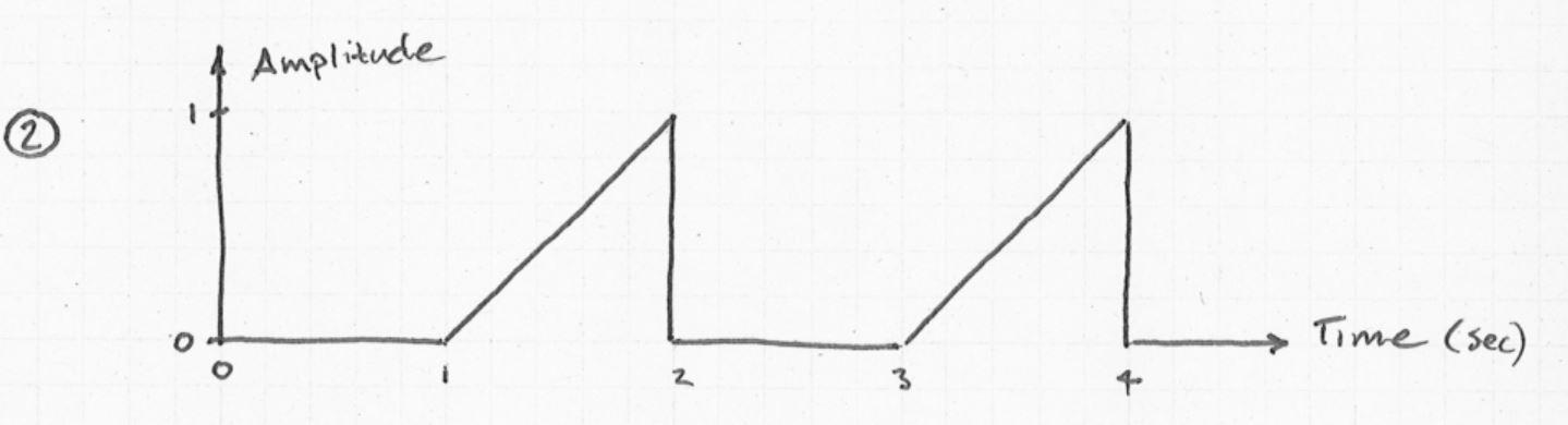Solved Using Where T = 2 and omega = 2*pi/T What are the | Chegg.com