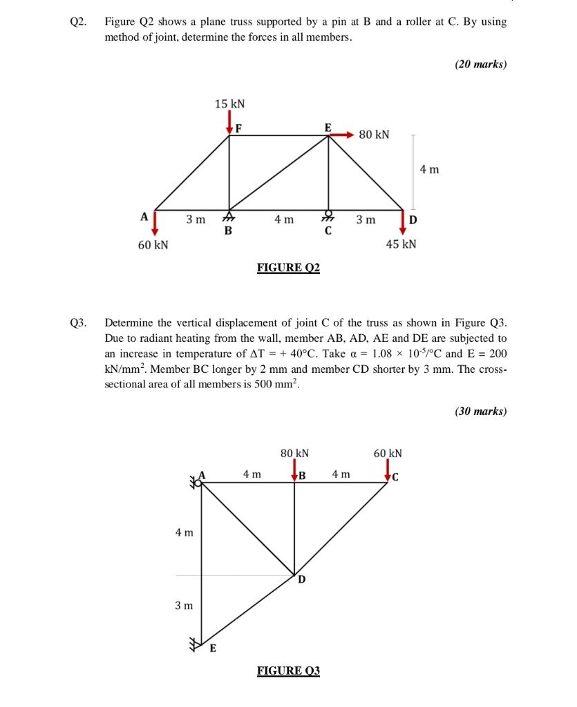 Solved Q2. Figure Q2 shows a plane truss supported by a pin | Chegg.com