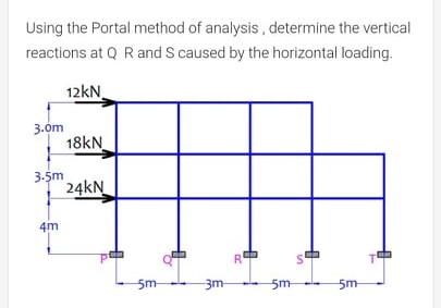 Solved Using the Portal method of analysis, determine the | Chegg.com