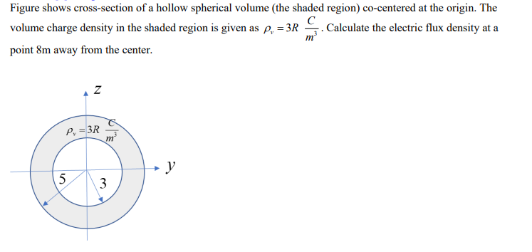 Solved Figure shows cross-section of a hollow spherical | Chegg.com
