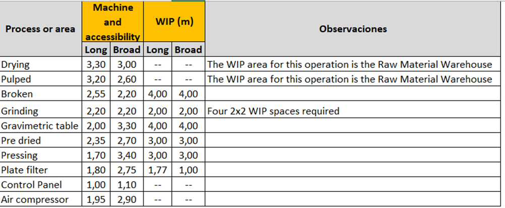 Solved Almond Processing Flow Chart | Chegg.com