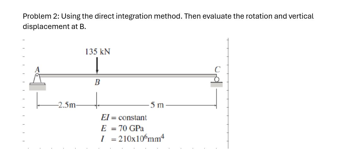 Solved Problem 2: Using the direct integration method. Then | Chegg.com