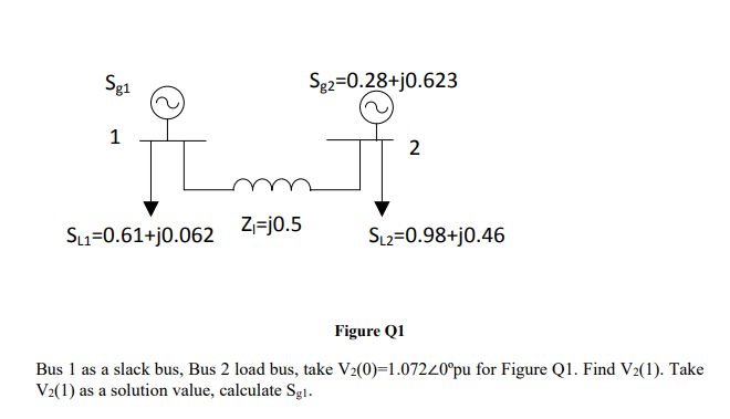 Solved Sg1 Sg2=0.28+0.623 1 2 Sli=0.61+j0.062 Z=j0.5 | Chegg.com