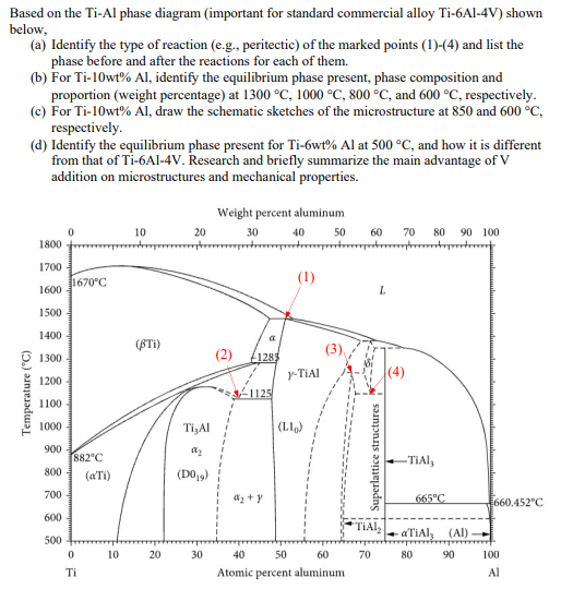 Based on the Ti-Al phase diagram (important for | Chegg.com