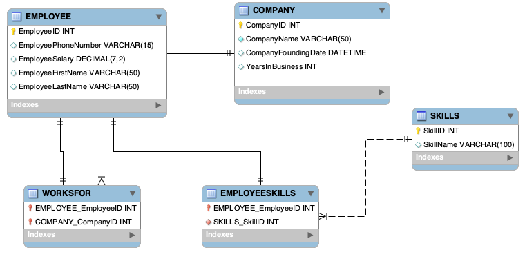 Solved Can You Edit The Script Below To Make It Run In Mysql 0026